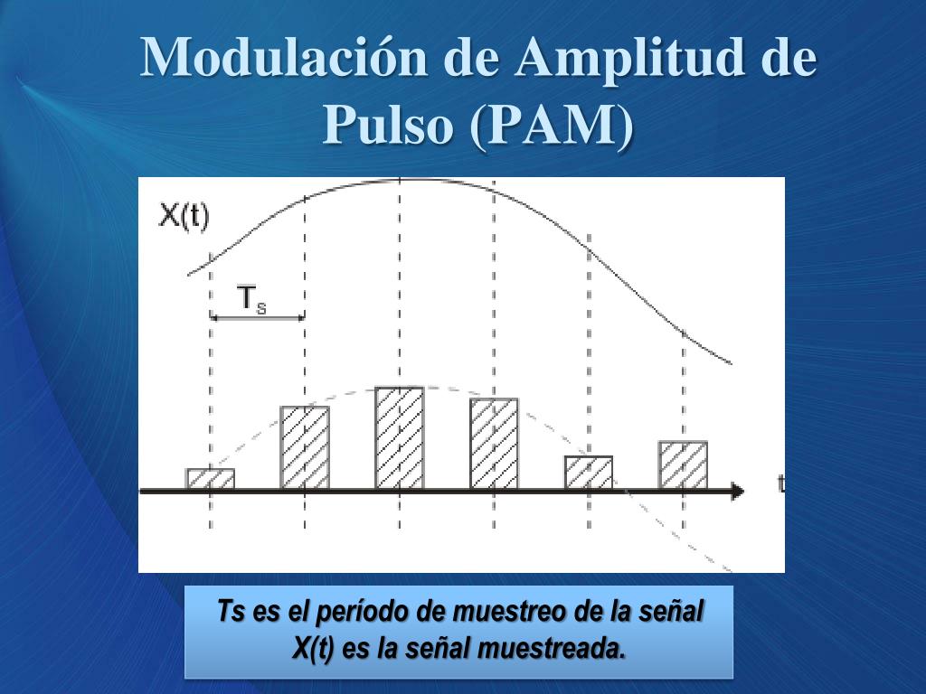 PPT - Tema 2 Técnicas de Modulación Analógica MODULACIÓN DE PULSOS ...