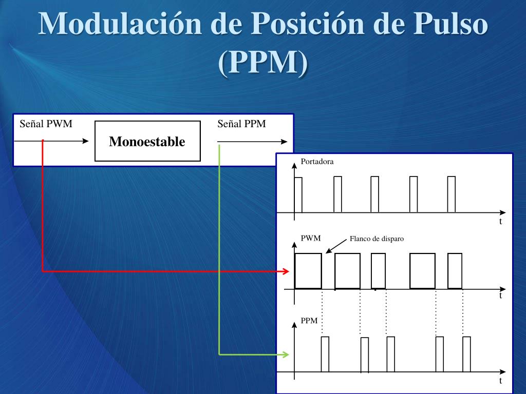 PPT - Tema 2 Técnicas de Modulación Analógica MODULACIÓN DE PULSOS ...
