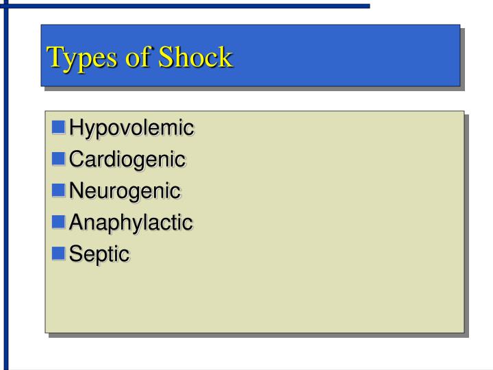 PPT - SHOCK , PATHOPHYSIOLOGY Prof.M.H.MUMTAZ. PowerPoint Presentation ...