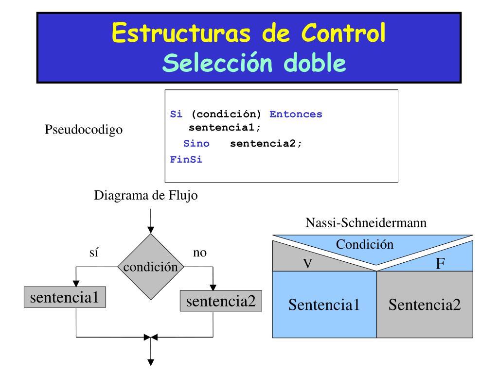 PPT - Estructuras de Control PowerPoint Presentation, free download ... PPT - Estructuras de Control PowerPoint Presentation, free download ...