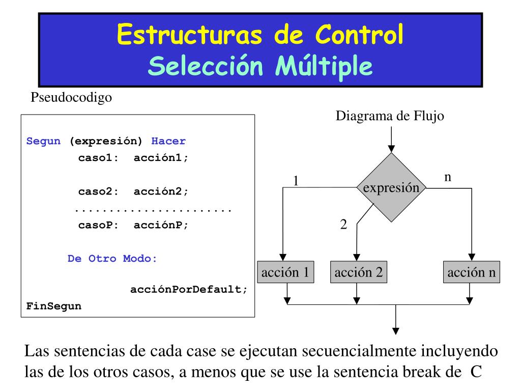 Estructuras De Control Estructuras De Control Lenguaje De - Vrogue Estructuras De Control Estructuras De Control Lenguaje De - Vrogue