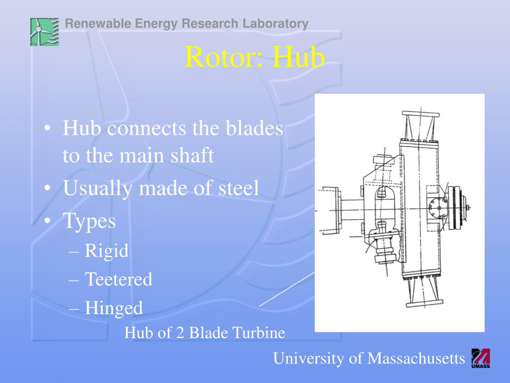 PPT - Wind Energy: State-of-the Art and Future Trends Southwest ...