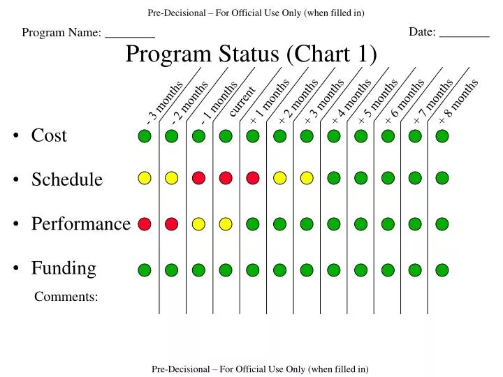 PPT - Program Status (Chart 1) PowerPoint Presentation, free download ...