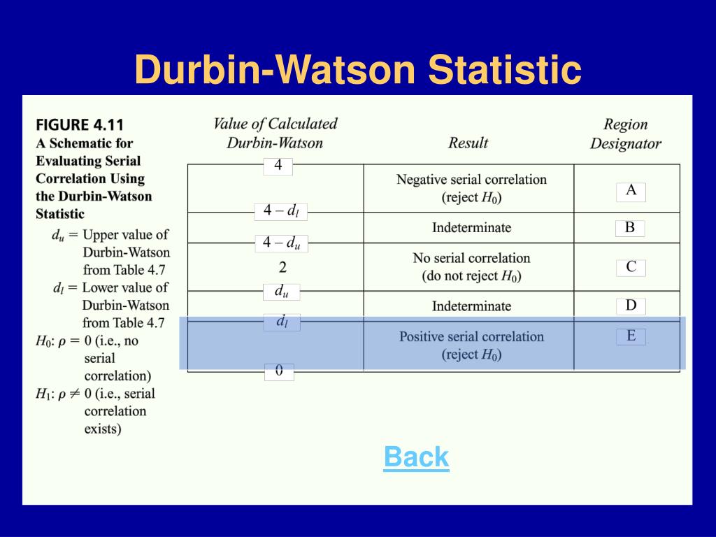 PPT - Chapter 4: Simple or Bivariate Regression PowerPoint Presentation ... PPT - Chapter 4: Simple or Bivariate Regression PowerPoint Presentation ...