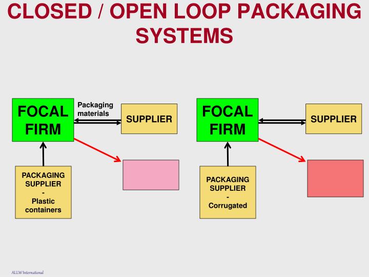 PPT - SUPPLY CHAIN MANAGEMENT SECTION 2 Supplier Relationships 1 ...