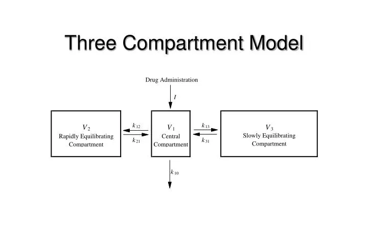 PPT - Three Compartment Model PowerPoint Presentation, free download ...