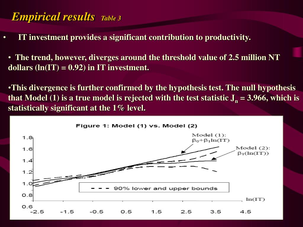 Ppt It Productivity And Productivity Paradox A Semiparametric Smooth