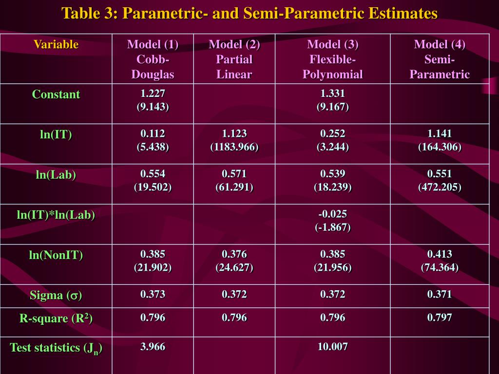 Ppt It Productivity And Productivity Paradox A Semiparametric Smooth