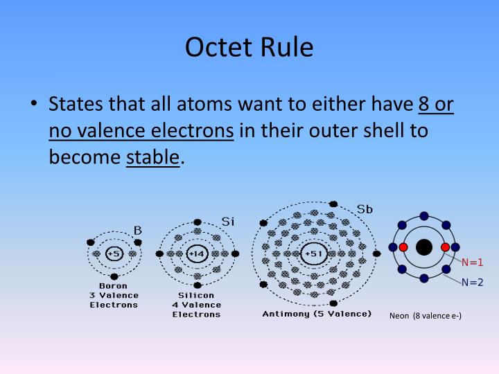 PPT - Chemistry Vocabulary Cards PowerPoint Presentation - ID:587174