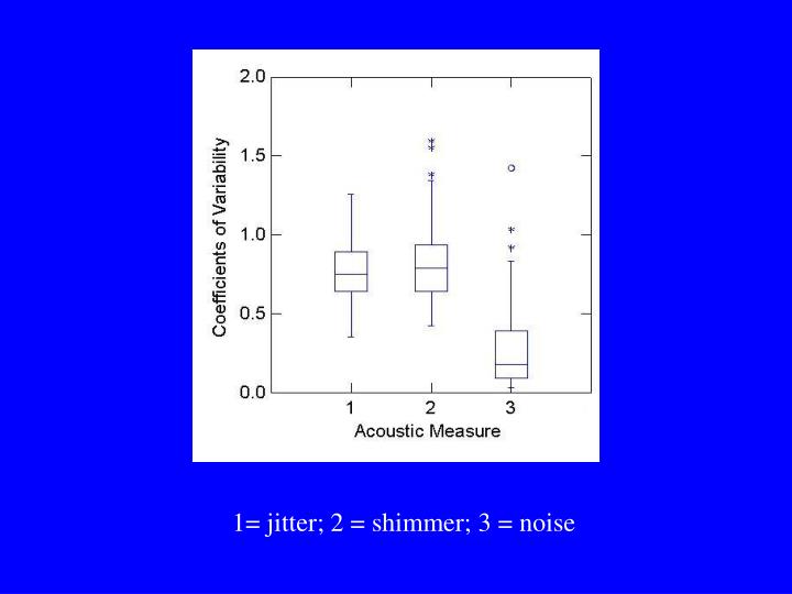 PPT - Jitter, Shimmer, and Noise in Pathological Voice Quality ...
