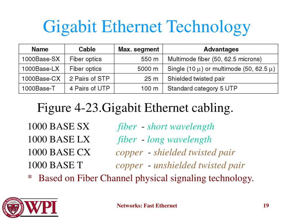 Ppt Fast Ethernet And Gigabit Ethernet Powerpoint Presentation Free