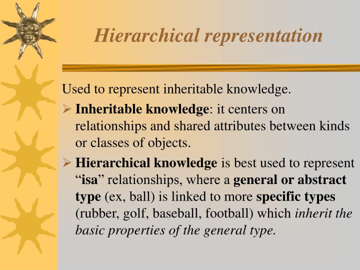 PPT - Knowledge Representation PowerPoint Presentation - ID:587828