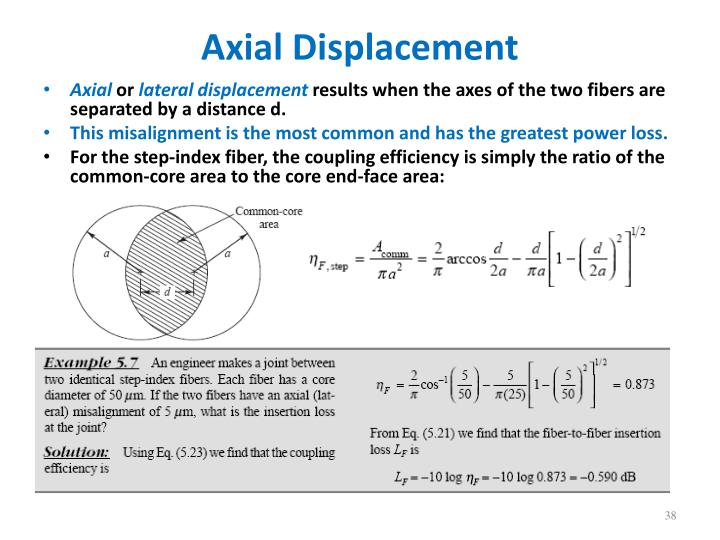 PPT - Light Sources for Optical Communications PowerPoint Presentation ...