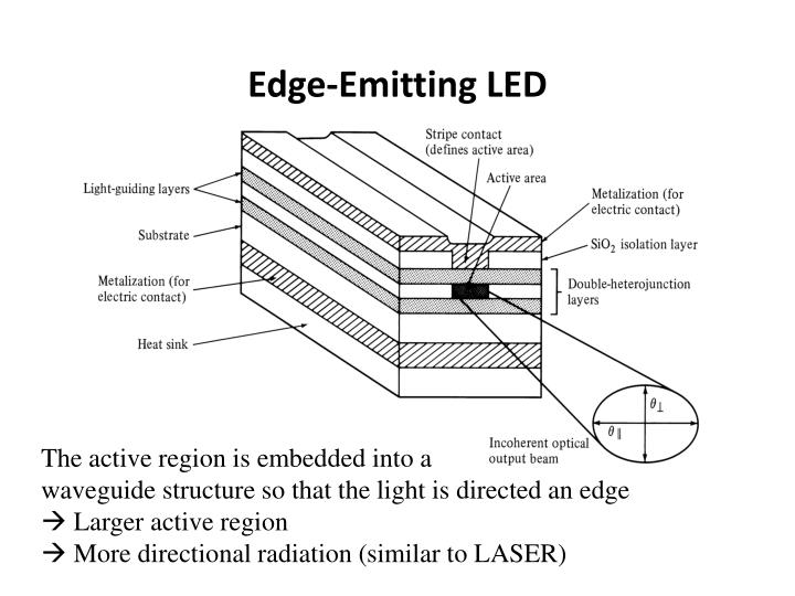 PPT - Light Sources for Optical Communications PowerPoint Presentation ...