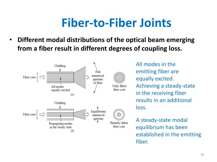 PPT - Light Sources for Optical Communications PowerPoint Presentation ...