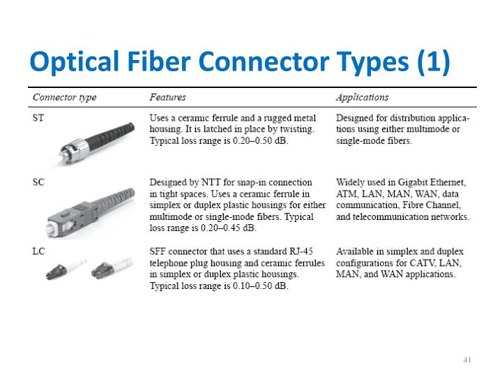 PPT - Light Sources for Optical Communications PowerPoint Presentation ...