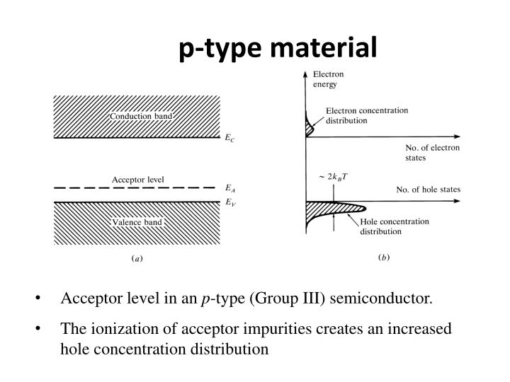PPT - Light Sources for Optical Communications PowerPoint Presentation ...