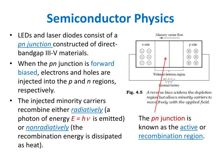 PPT - Light Sources for Optical Communications PowerPoint Presentation ...