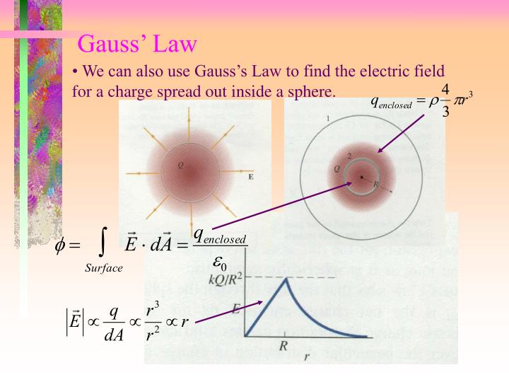 PPT - Gauss’ Law PowerPoint Presentation - ID:588097
