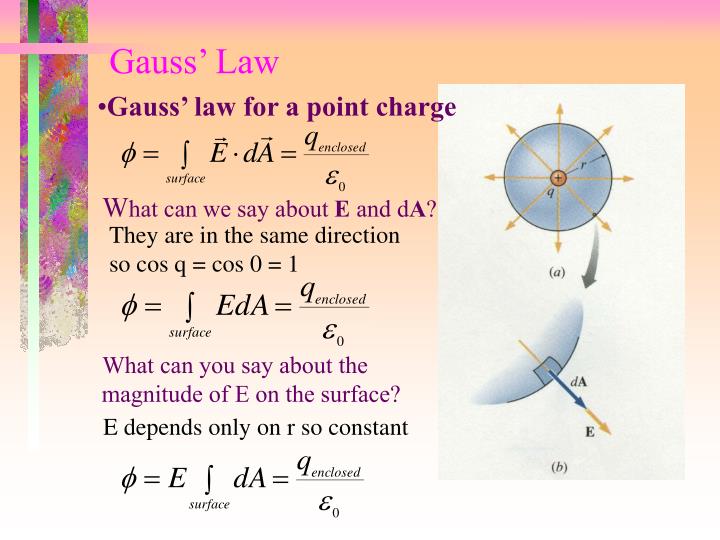 PPT - Gauss’ Law PowerPoint Presentation - ID:588097