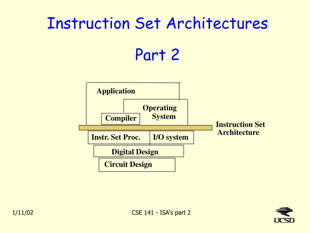 PPT - Instruction Set Architectures Part 2 PowerPoint Presentation ... PPT - Instruction Set Architectures Part 2 PowerPoint Presentation ...