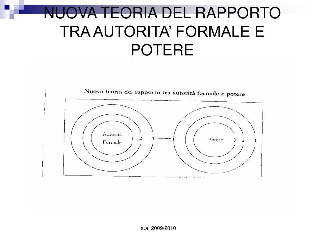 Ppt 5 I Processi Decisionali Gli Organi Di Governo Powerpoint