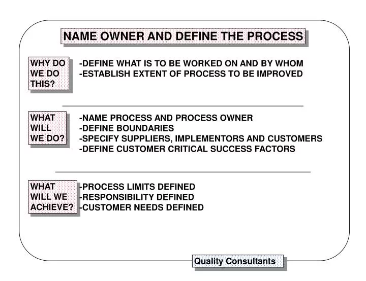 PPT - NAME OWNER AND DEFINE THE PROCESS PowerPoint Presentation, free ...
