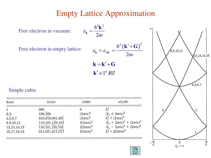 PPT - 7. Energy Bands PowerPoint Presentation - ID:588966