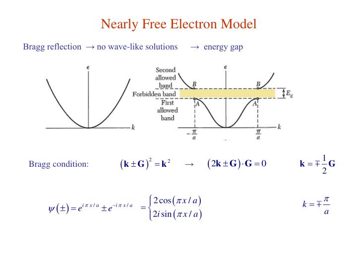 PPT - 7. Energy Bands PowerPoint Presentation - ID:588966