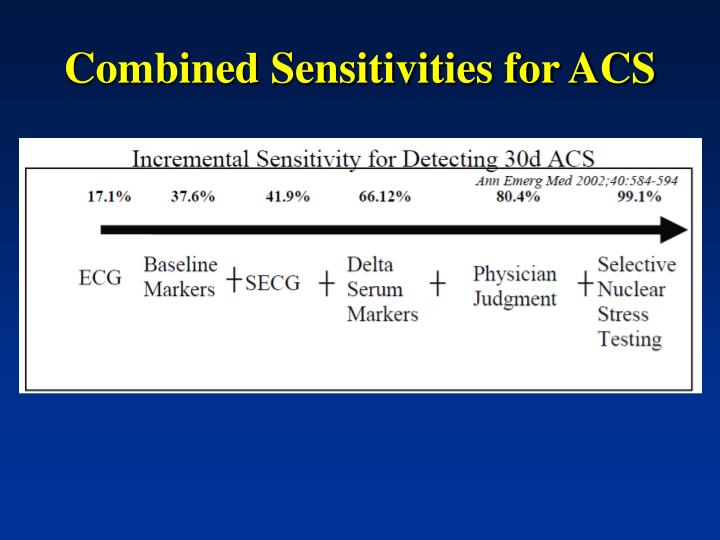 PPT - Acute Coronary Syndrome PowerPoint Presentation - ID:589639