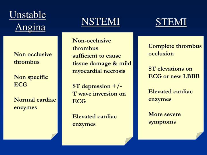 PPT - Acute Coronary Syndrome PowerPoint Presentation - ID:589639