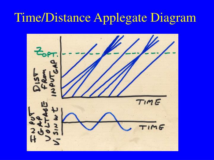 PPT - ECE 662 – Microwave Electronics PowerPoint Presentation - ID:590100