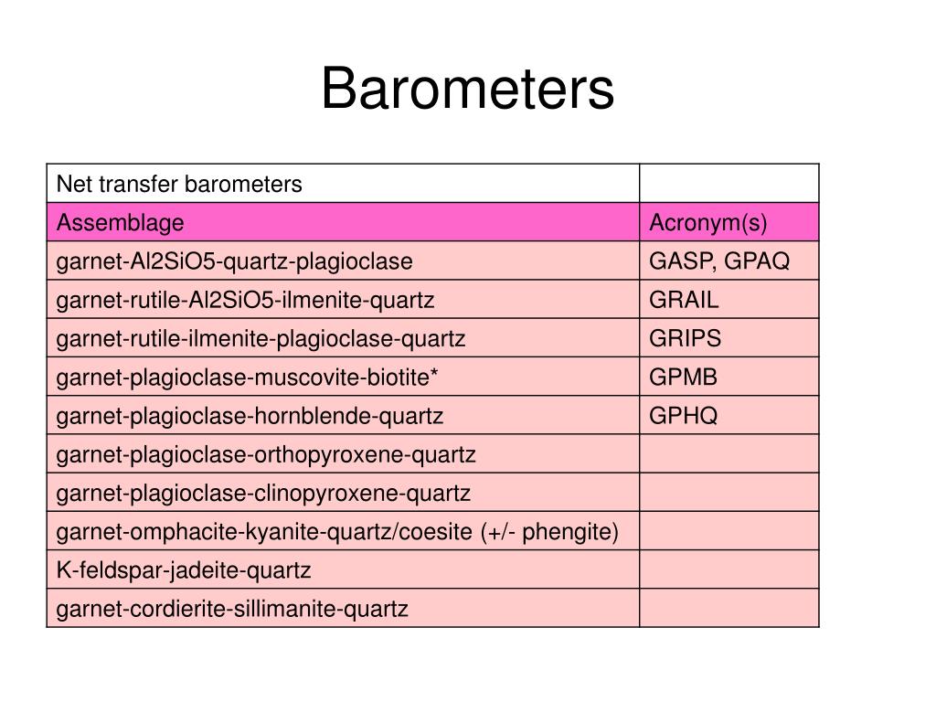 PPT - Gibbs-Duhem equation describes how T and P changes affect free ...