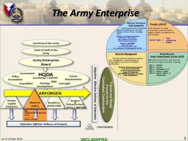 PPT - Army Sustainment Command Mission Update PowerPoint Presentation ...