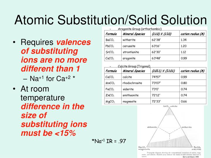 PPT - Mineral/Crystal Chemistry and Classification of Minerals ...