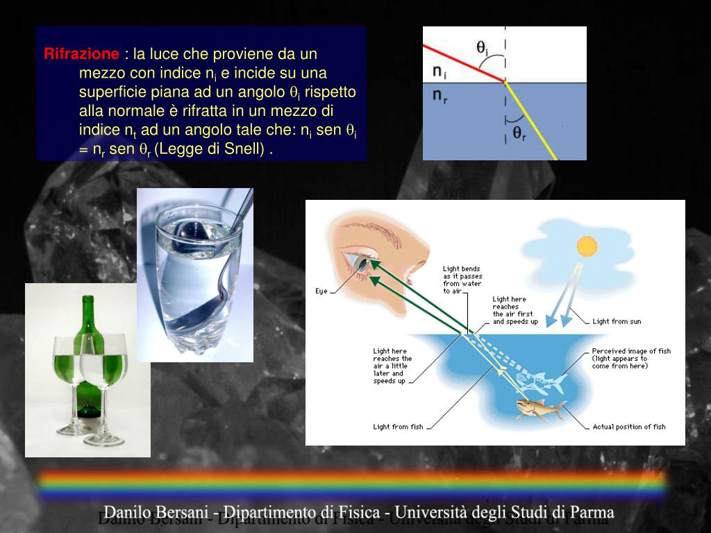 PPT - I Cristalli La Luce Interazione Luce-Cristalli - rifrazione ...