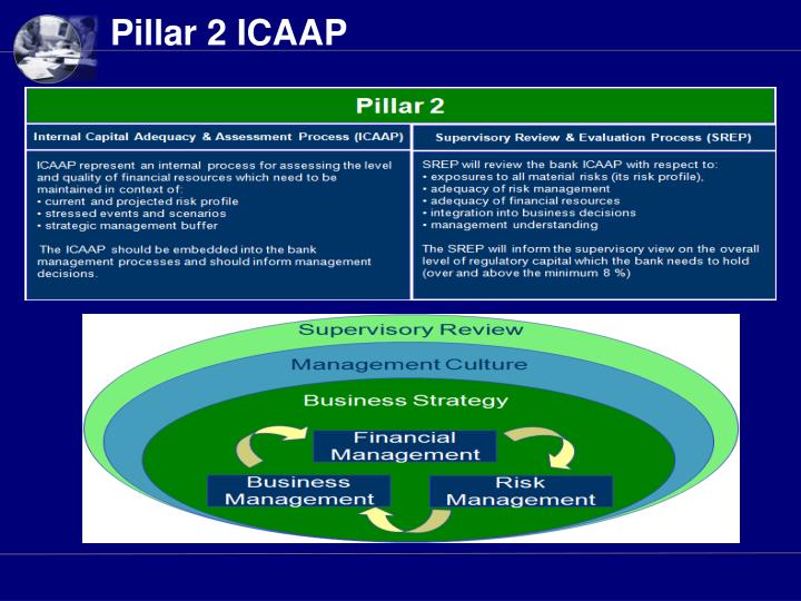 PPT - Strategy, Risk and Capital Management - An ICAAP Framework August ...