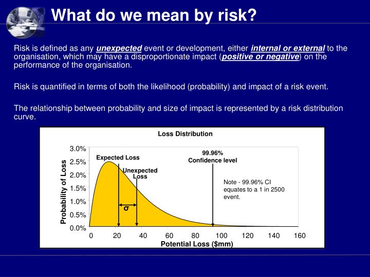 PPT - Strategy, Risk and Capital Management - An ICAAP Framework August ...