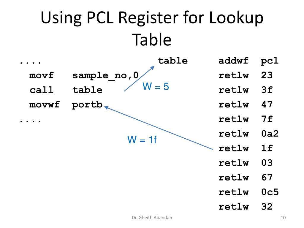 PPT - Building Assembler Programs PowerPoint Presentation, free ...