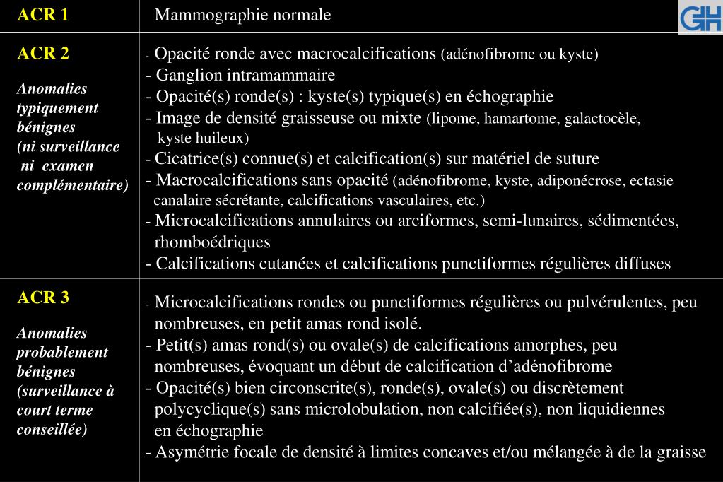PPT - PRISE EN CHARGE DES LESIONS INFRACLINIQUES DU SEIN PowerPoint ...