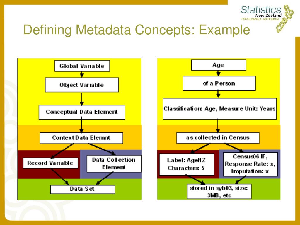 PPT - Overview PowerPoint Presentation, free download - ID:591699