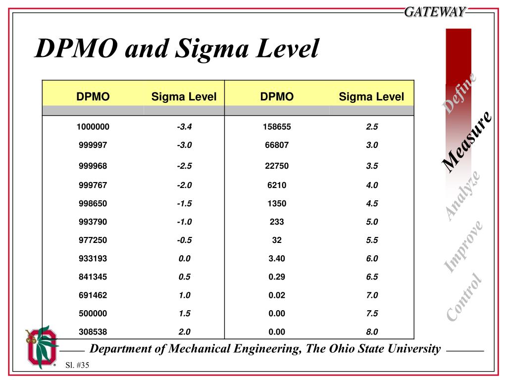 PPT Six Sigma PowerPoint Presentation Free Download ID 591997