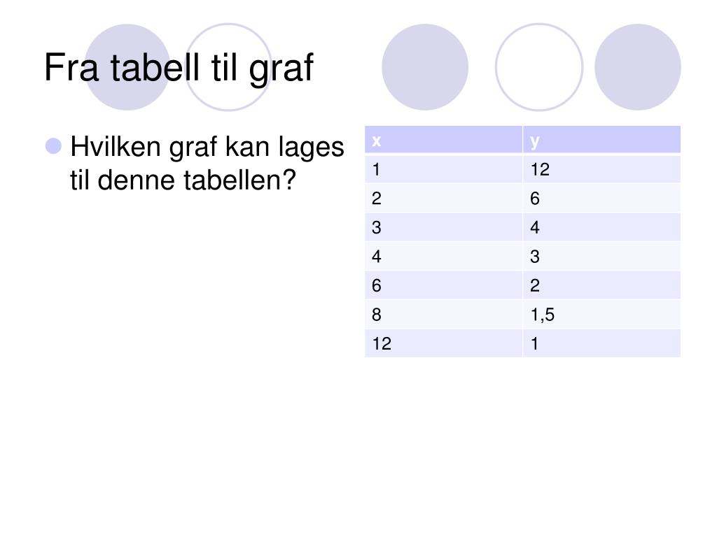 PPT - Funksjoner og didaktikk PowerPoint Presentation, free download ... PPT - Funksjoner og didaktikk PowerPoint Presentation, free download ...