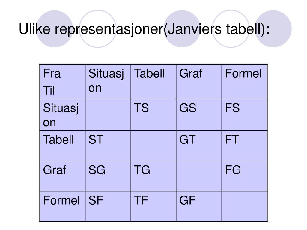 PPT - Funksjoner og didaktikk PowerPoint Presentation, free download ... PPT - Funksjoner og didaktikk PowerPoint Presentation, free download ...