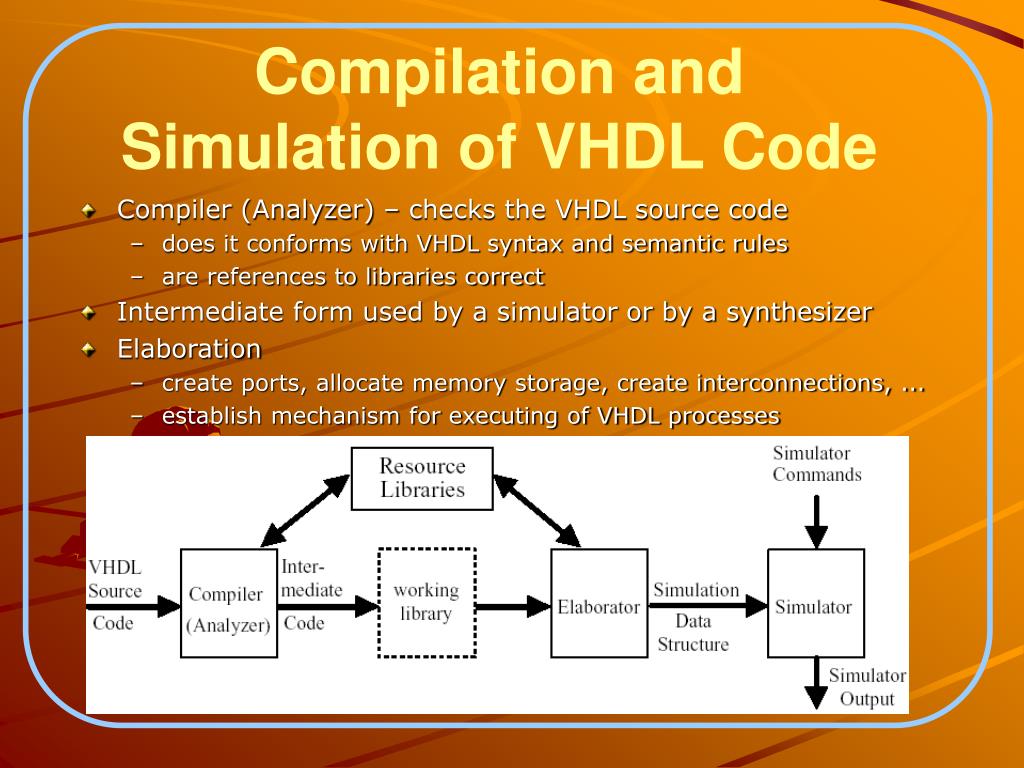 Ppt Hdl Based Digital Design Part I Introduction To Vhdl I Powerpoint Presentation Id592329