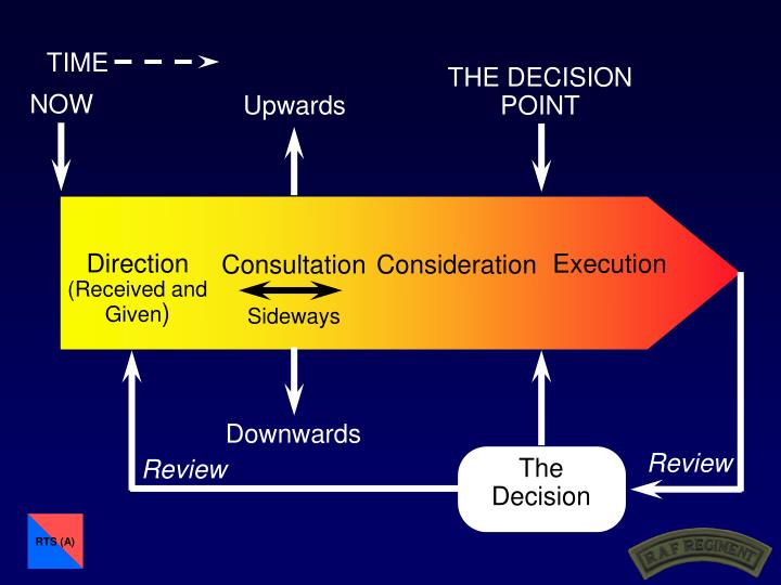 PPT - MISSION COMMAND PowerPoint Presentation - ID:593106 PPT - MISSION COMMAND PowerPoint Presentation - ID:593106