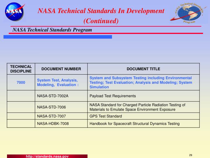 PPT - NASA Technical Standards Program Overview PowerPoint Presentation ...