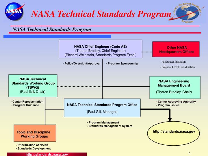 PPT - NASA Technical Standards Program Overview PowerPoint Presentation ...