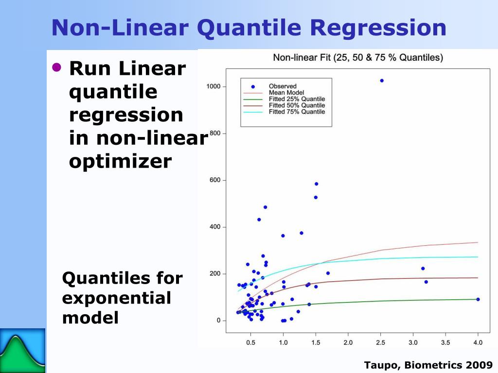 Ppt Introduction To Quantile Regression Powerpoint Presentation Free