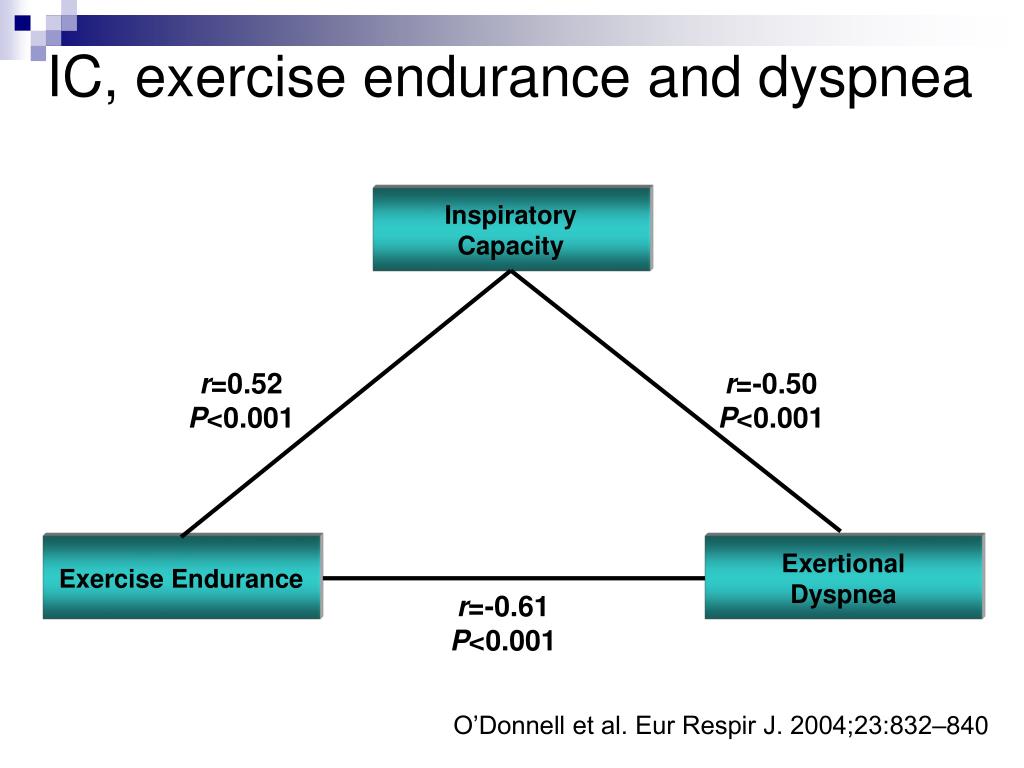 PPT - Pulmonary Rehabilitation in Chronic Lung Disease; Components and ...